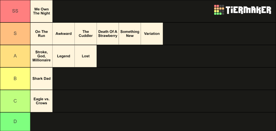 Dance Gavin Dance Instant Gratification Songs Tier List (Community ...