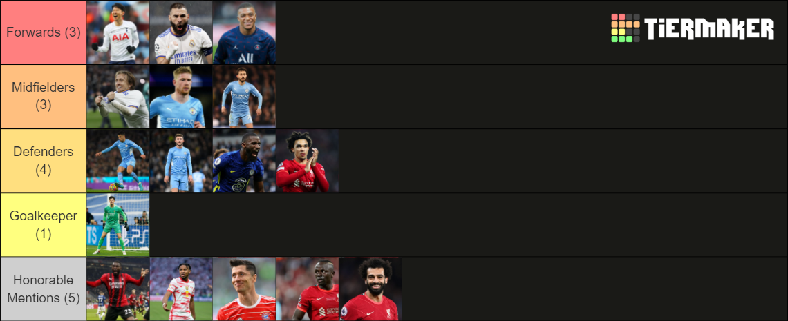 UEFA TOTY 2021/22 Tier List (Community Rankings) - TierMaker