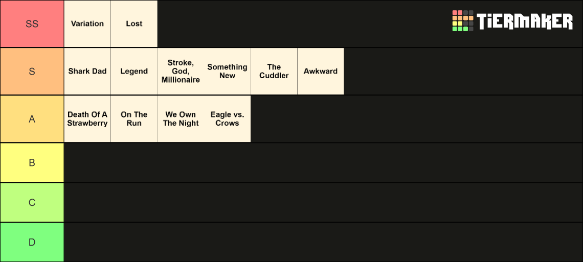 Dance Gavin Dance Instant Gratification Songs Tier List (Community ...