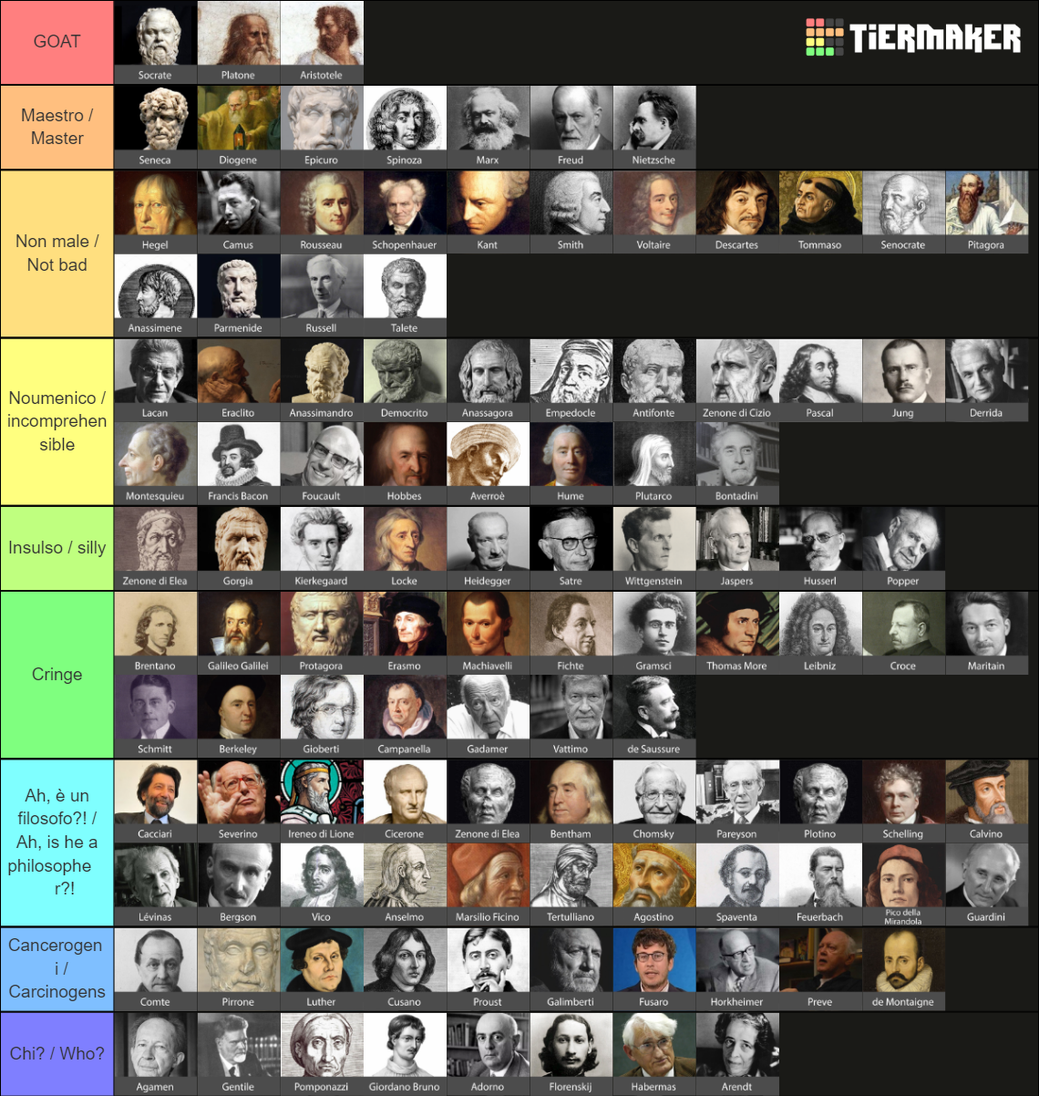 Philosophers / Filosofi . Philosophy / Filosofia Tier List (Community ...