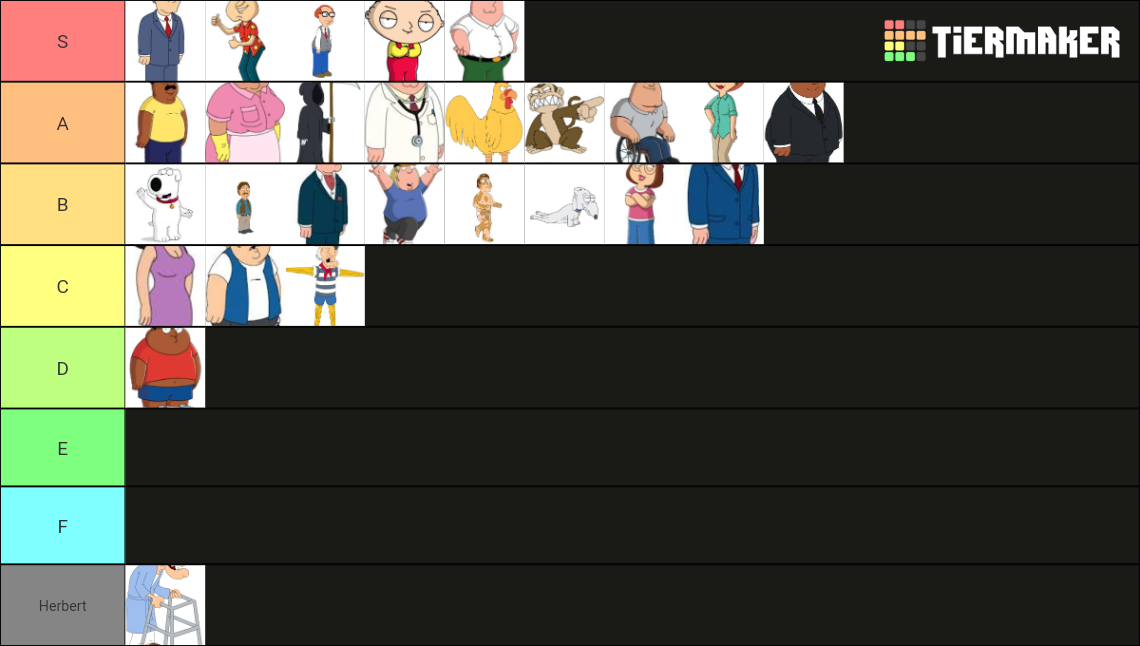 The ULTIMATE Family Guy Character Tier List (Community Rankings ...
