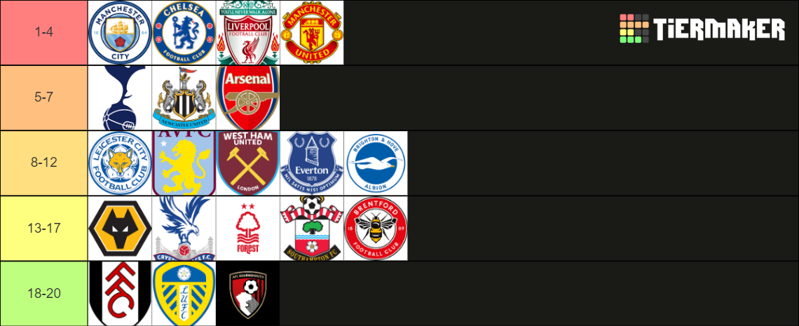 Prem Table 22/23 Tier List (Community Rankings) - TierMaker