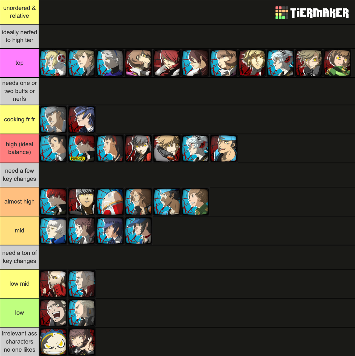 Persona 4 Arena Ultimax 1.0 Tier List (Community Rankings) - TierMaker