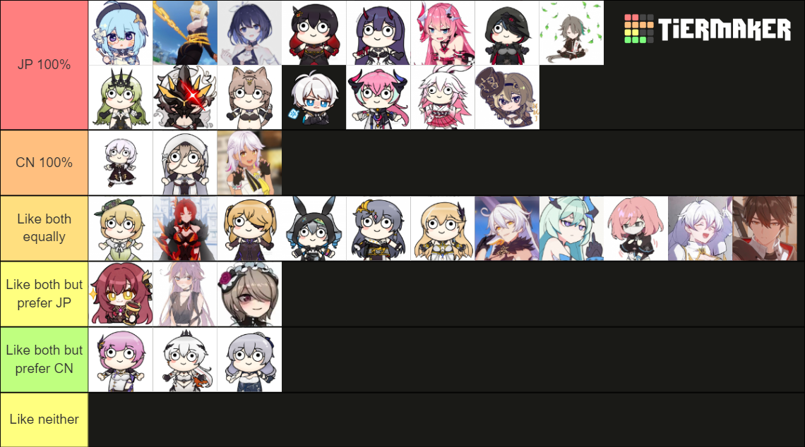 Better Voiceover of HI3 Characters Tier List (Community Rankings ...