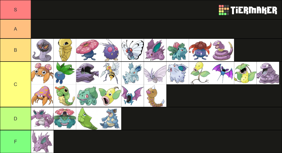 Gen 1 Pokemon Tier List (Community Rankings) - TierMaker