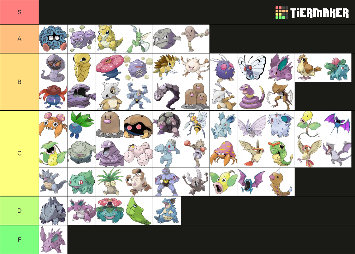 Gen 1 Pokemon Tier List (Community Rankings) - TierMaker