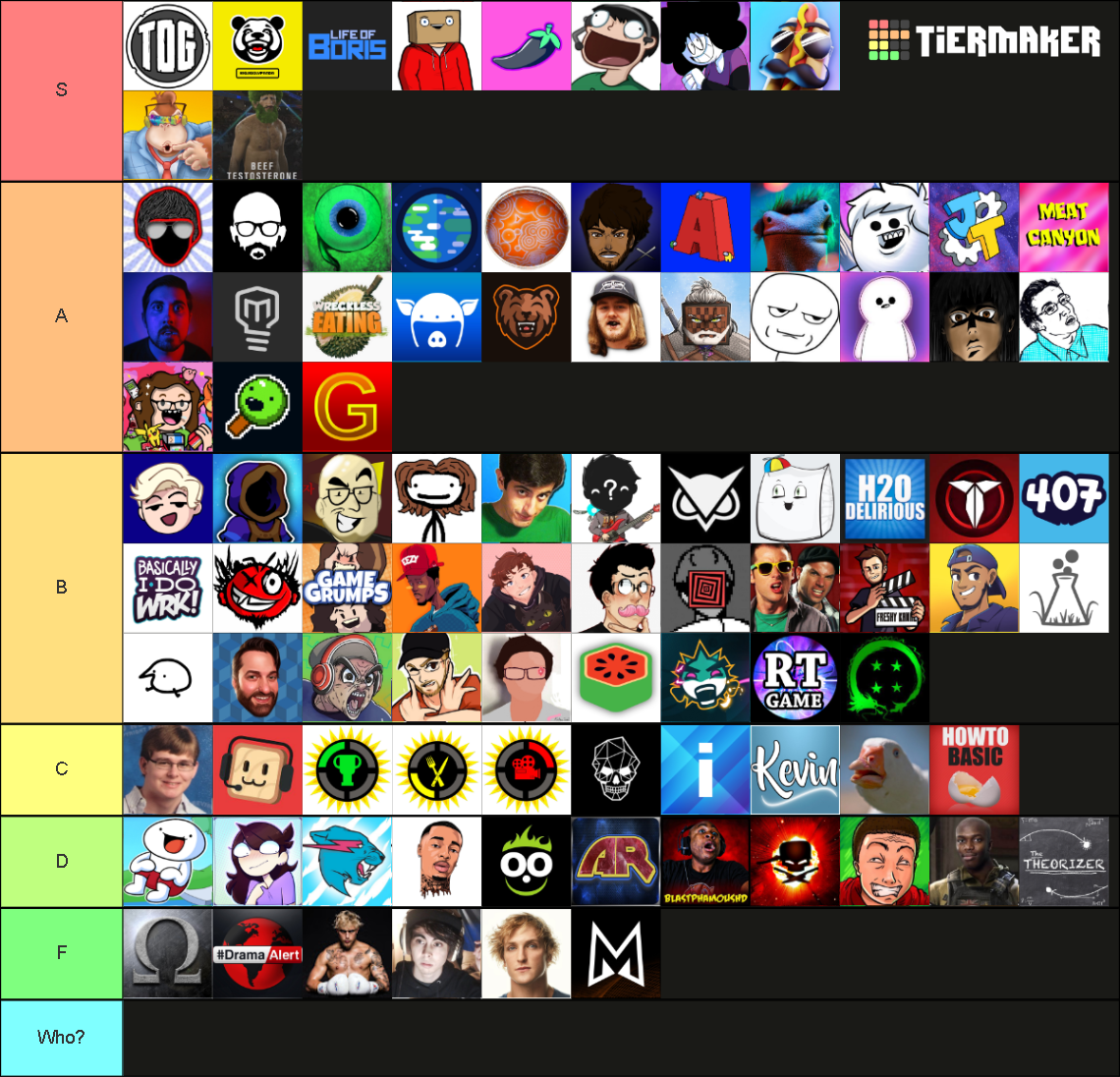 Super Ultimate YouTuber Tier List (Community Rankings) - TierMaker