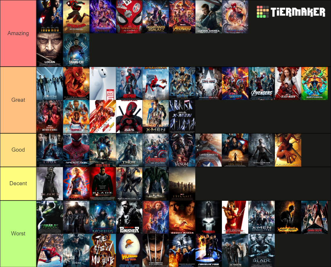 All Marvel Films MCU/X-Men/Spider-Man + More Tier List (Community ...