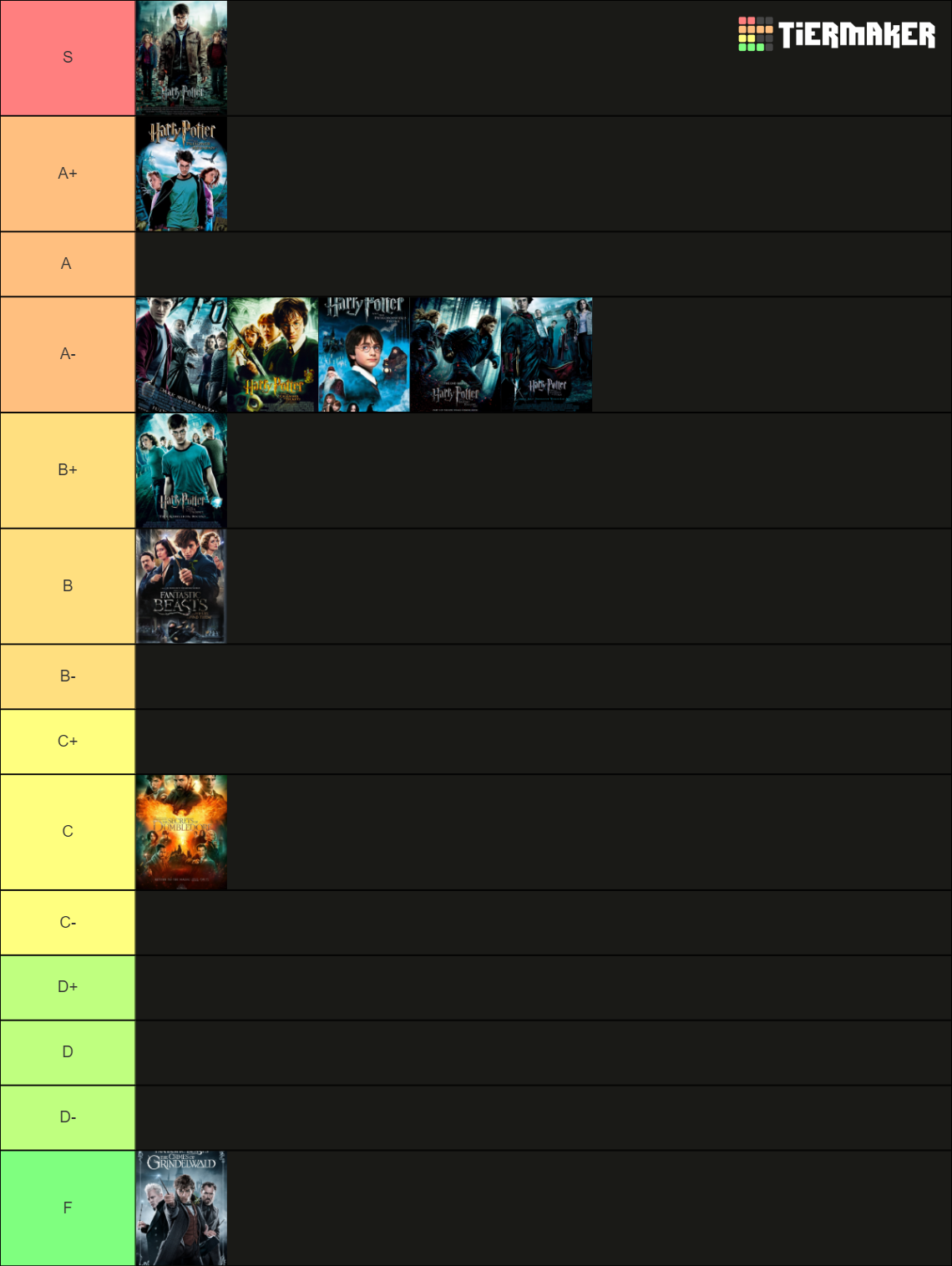 Wizarding World Movies (Including Secrets of Dumbledore) Tier List ...