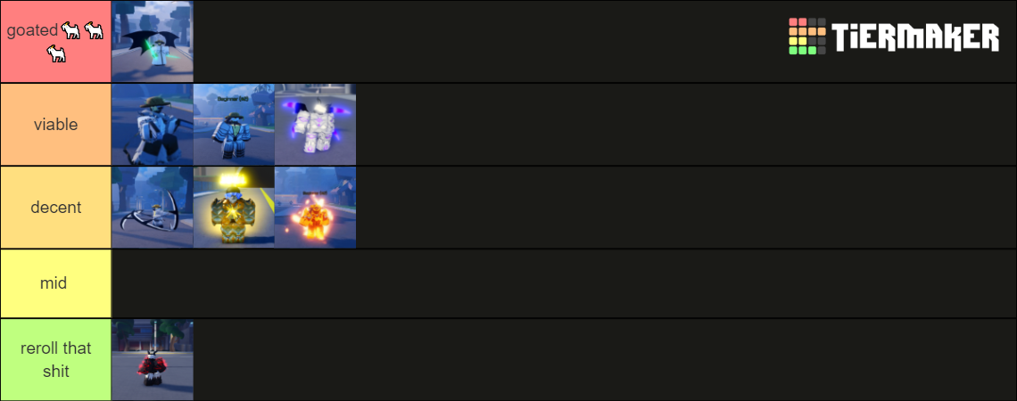 Reaper Res Tier List (Community Rankings) - TierMaker