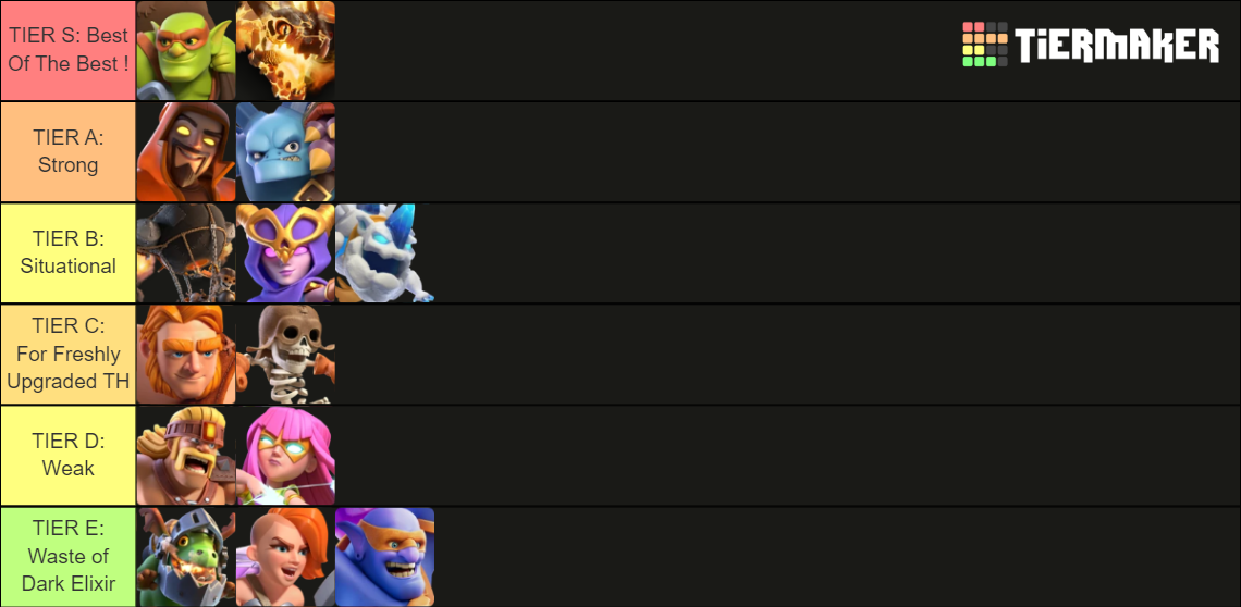 Recent Clash of Clans Tier Lists - TierMaker