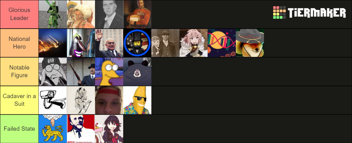 Plan Z Player Base Tier List (Community Rankings) - TierMaker
