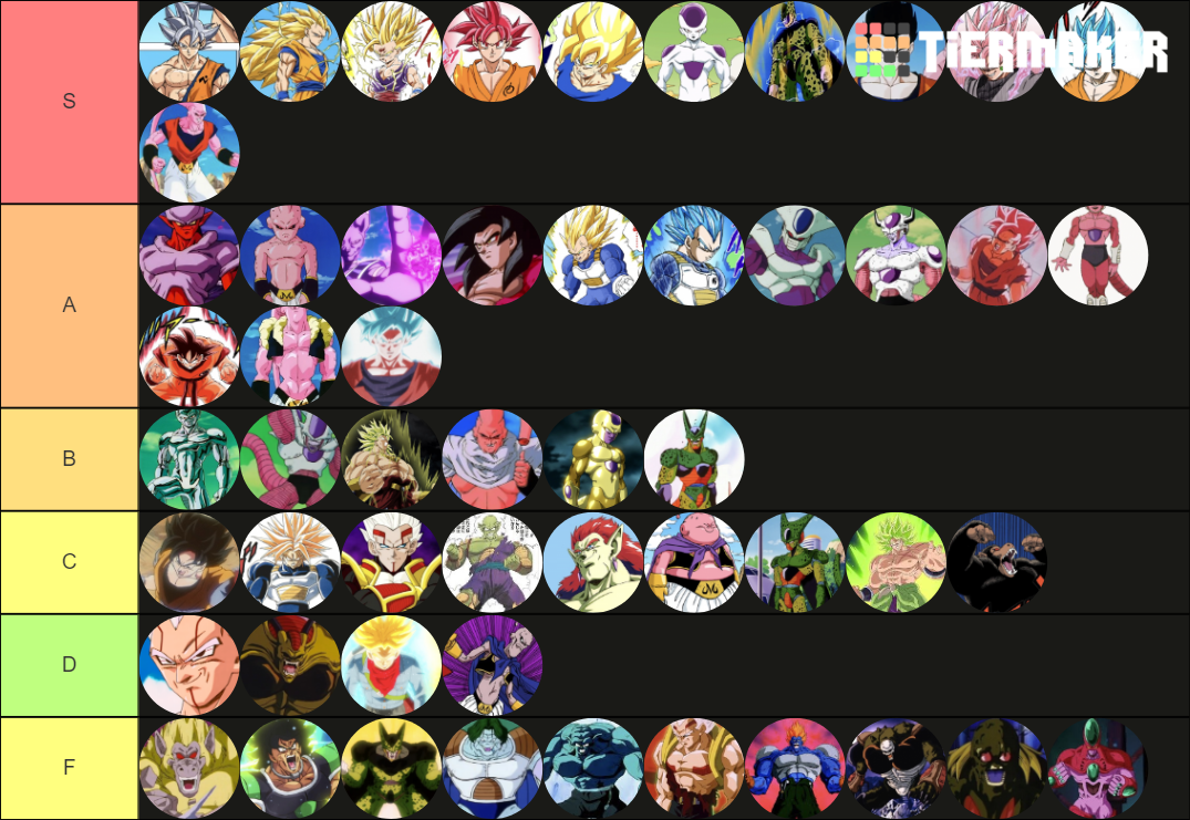 Dragon ball Transformation Tierlist Tier List (Community Rankings) - TierMaker