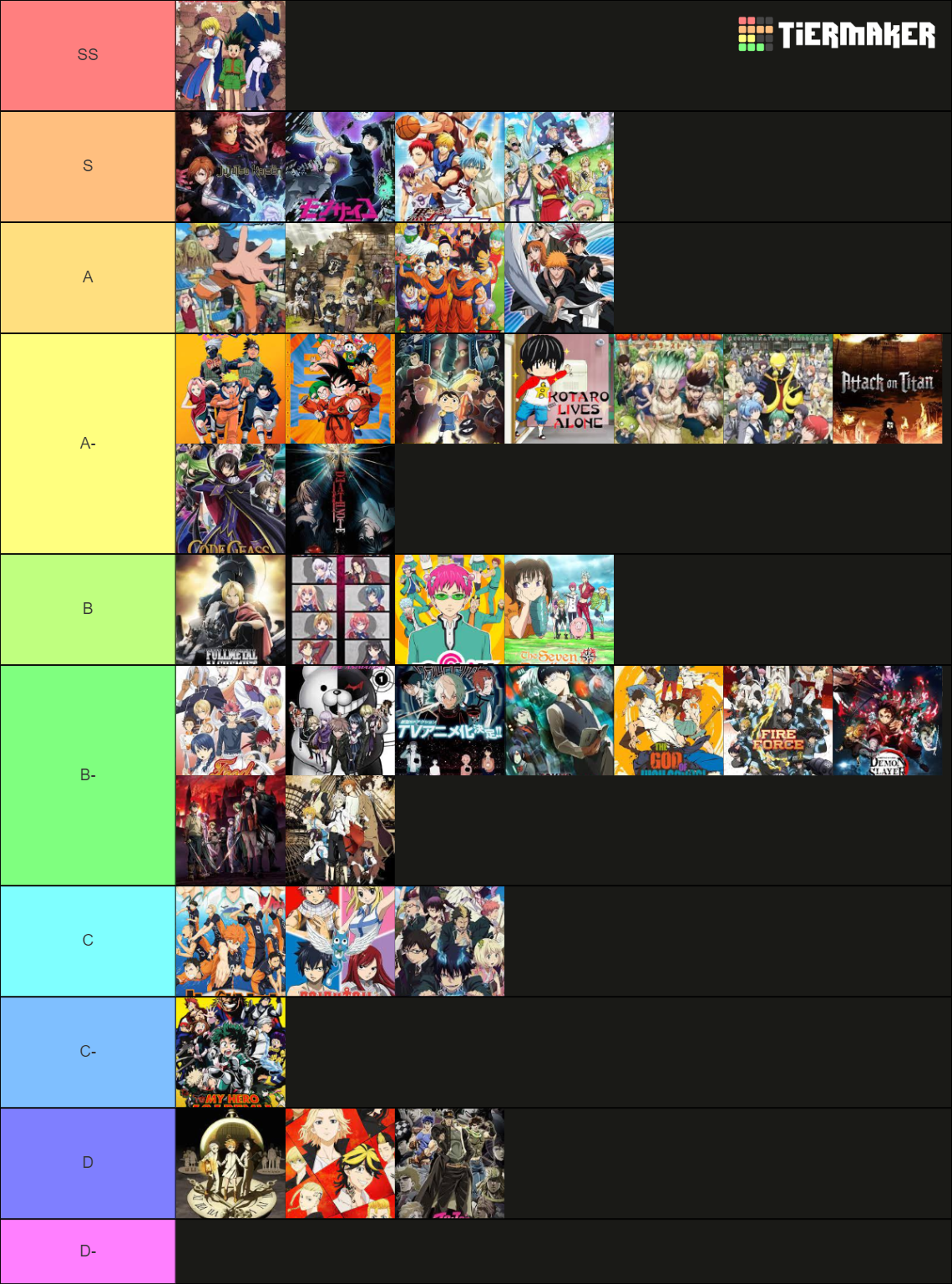 The Ultimate Anime Tier List (Community Rankings) - TierMaker The Ultimate Anime Tier List (Community Rankings) - TierMaker
