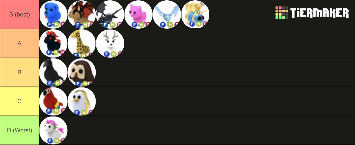 Adopt me neon pets! Tier List (Community Rankings) - TierMaker