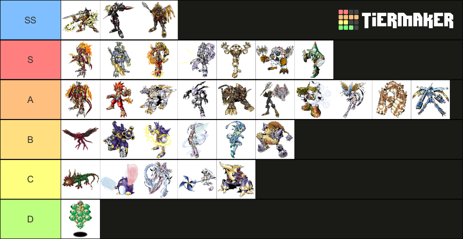 Digimon Hybrid List Tier List (Community Rankings) - TierMaker