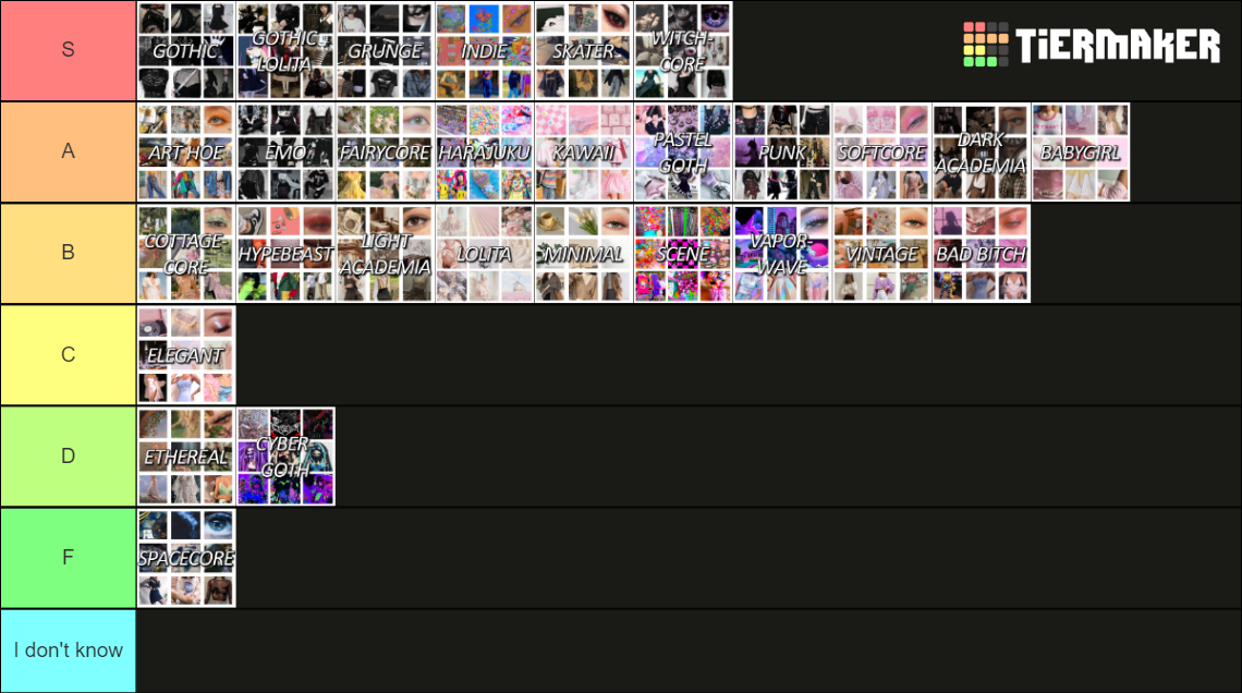 Aesthetic in Fashion Tier List (Community Rankings) - TierMaker