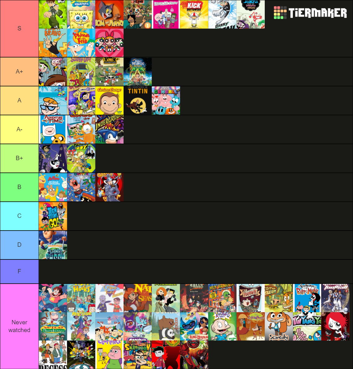Childhood Cartoons Tier List (Community Rankings) - TierMaker