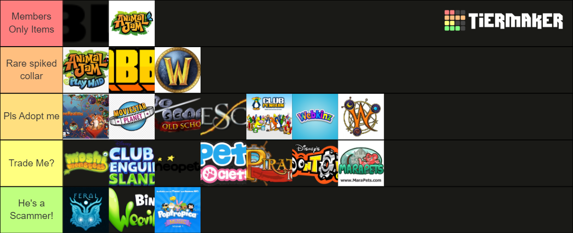 2000s-2010 Online MMOs Tier List (Community Rankings) - TierMaker