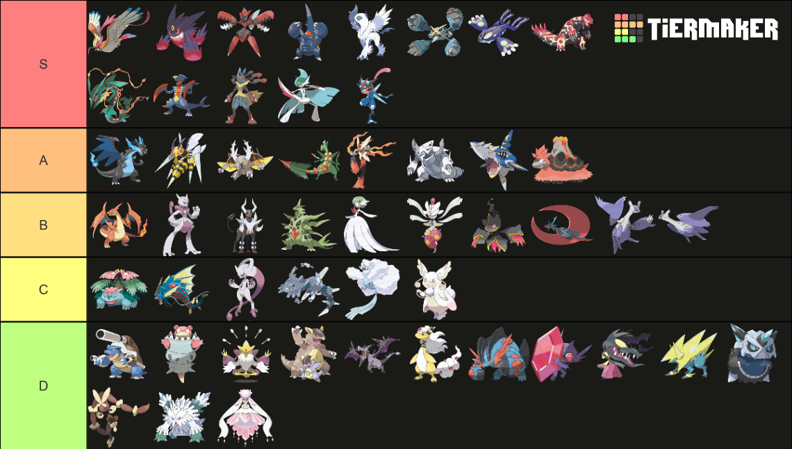 Mega Evolution - Pokémon Tier List (Community Rankings) - TierMaker