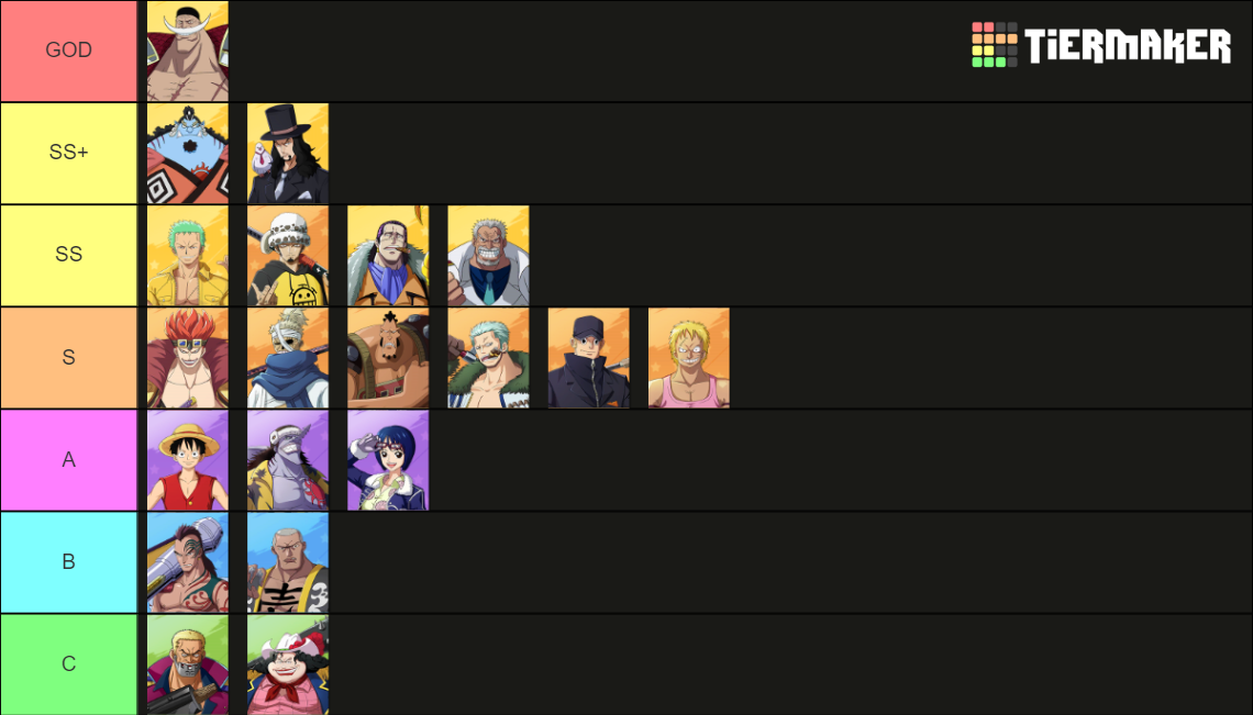 One Piece Fighting Path Tier List (Community Rankings) - TierMaker One Piece Fighting Path Tier List (Community Rankings) - TierMaker