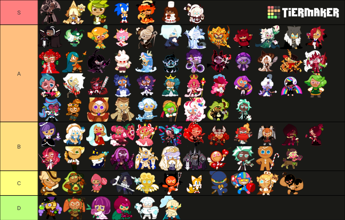 probs the most updated crk (+ npcs) Tier List (Community Rankings ...