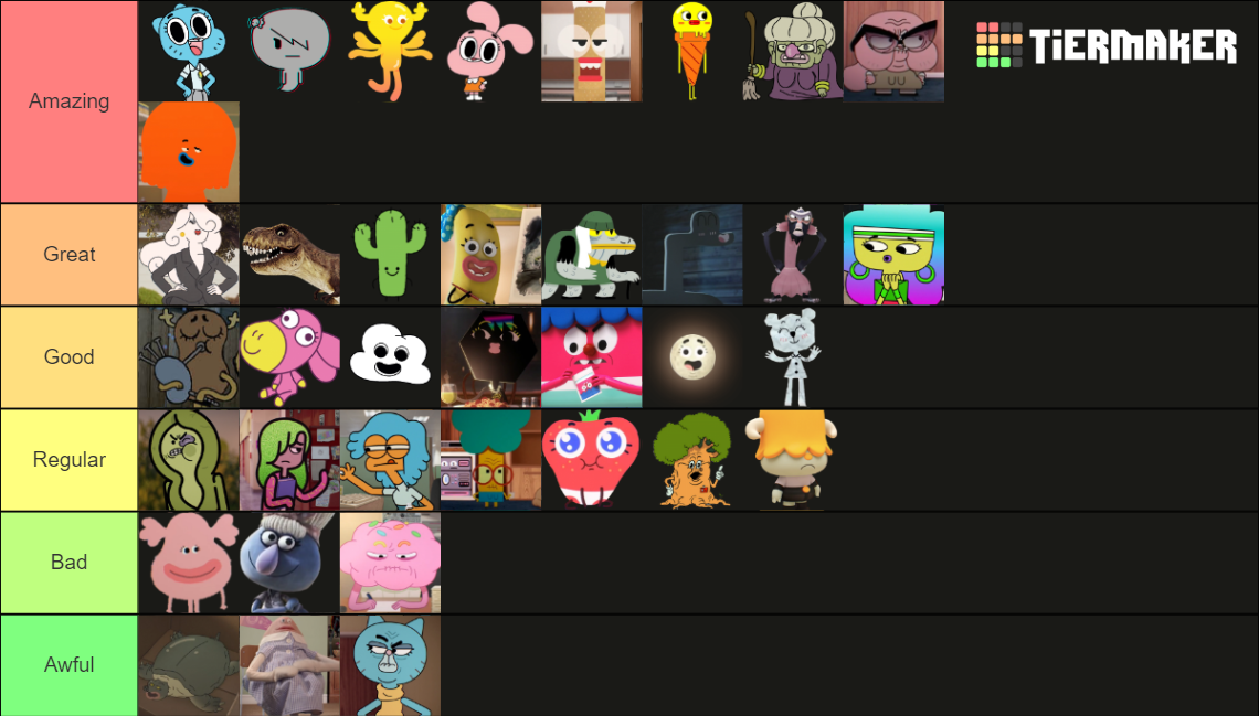 The Amazing World of Gumball Female Characters Tier List (Community ...