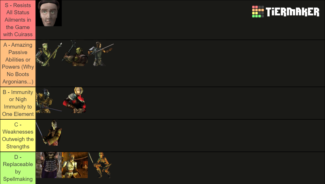 Morrowind race racial rankings Tier List (Community Rankings) - TierMaker