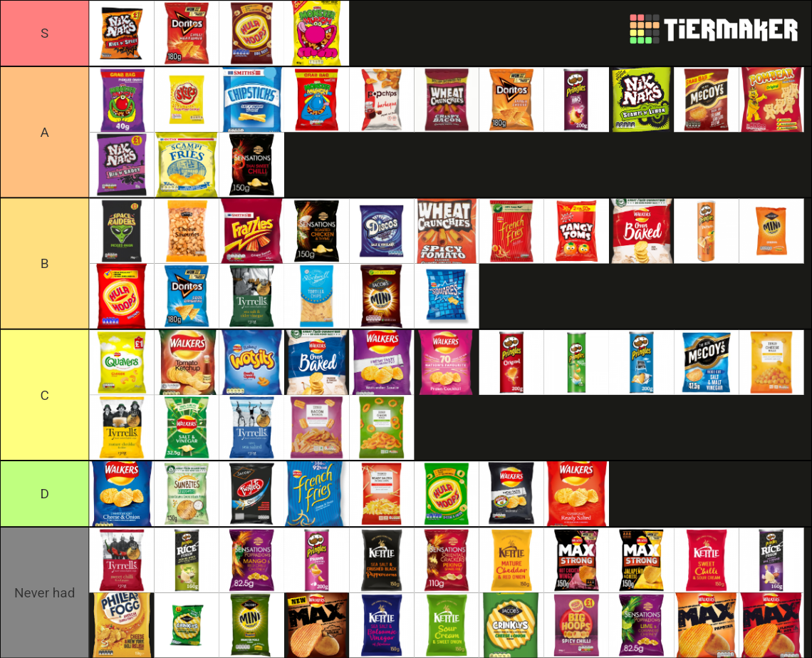 Ultimate UK Crisps Tier List (Community Rankings) - TierMaker