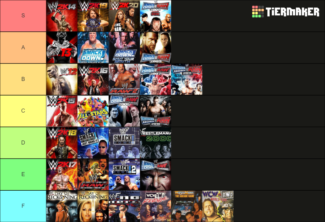 WWE Video Games Tier List (Community Rankings) - TierMaker