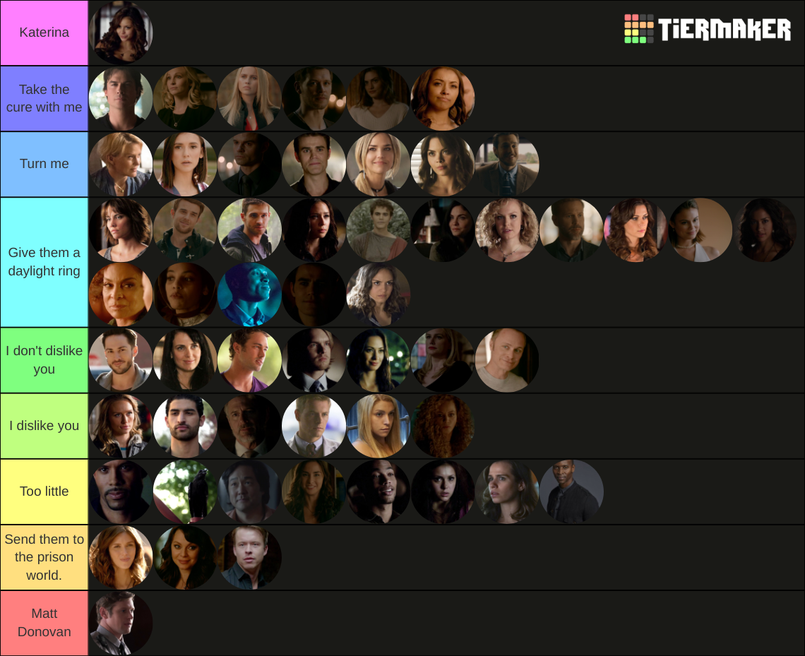 TVD Characters Ranked Tier List (Community Rankings) - TierMaker