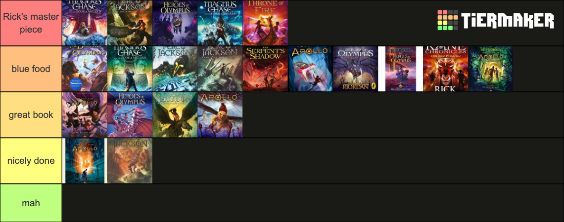 Rick Riordan's mythology Based novels Tier List (Community Rankings ...