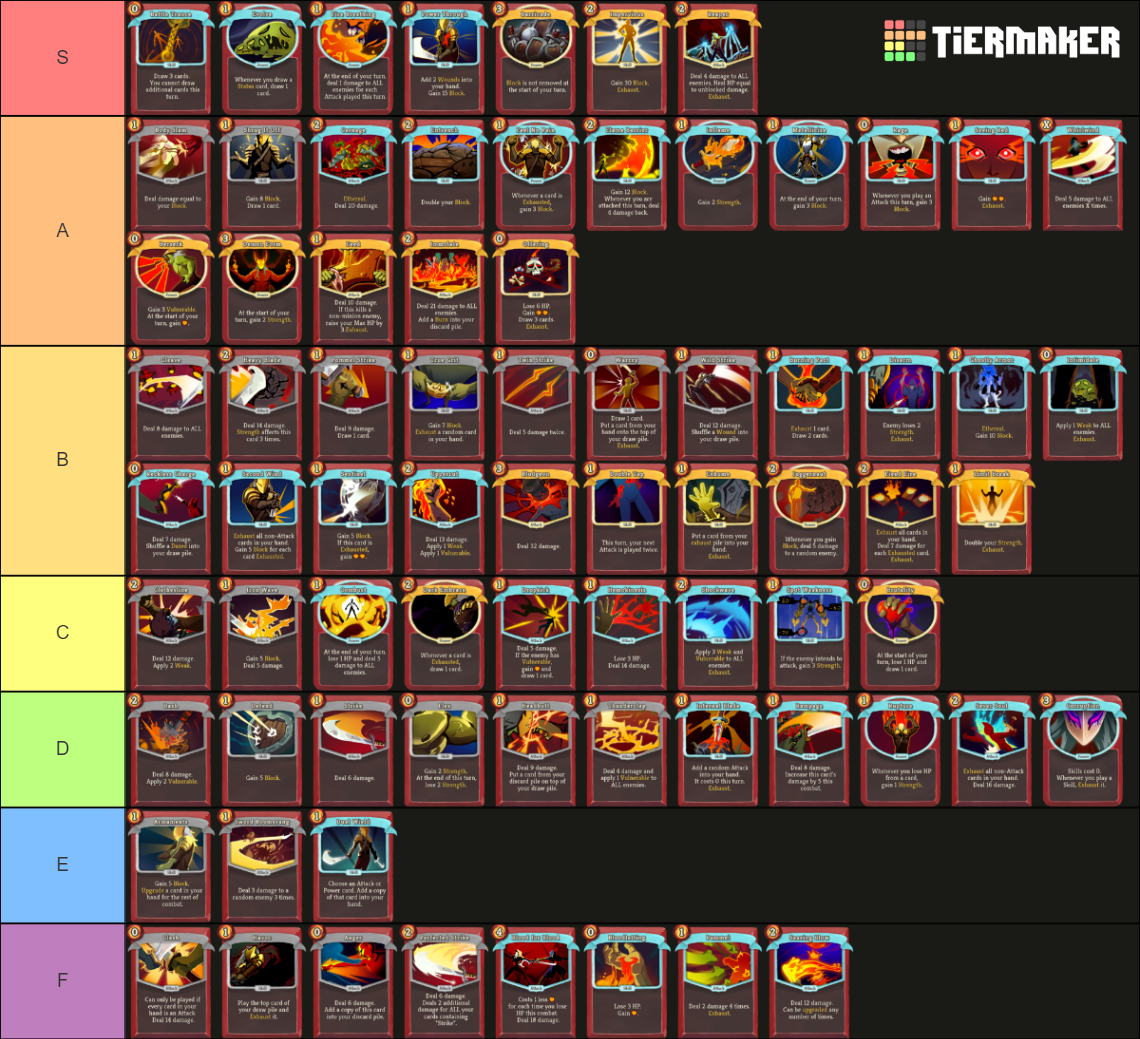 Ironclad Cards (Slay the Spire) Tier List (Community Rankings) - TierMaker