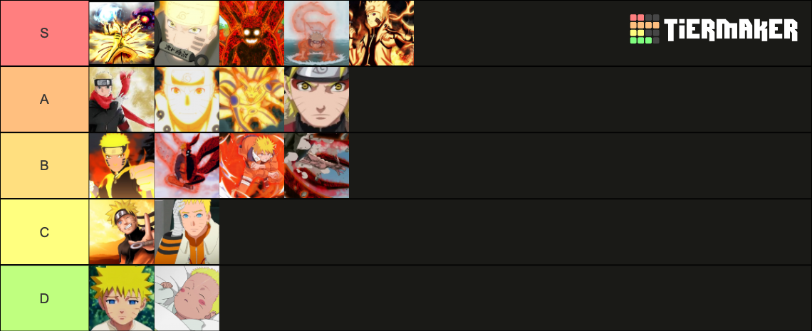 Naruto Forms Tier List (Community Rankings) - TierMaker