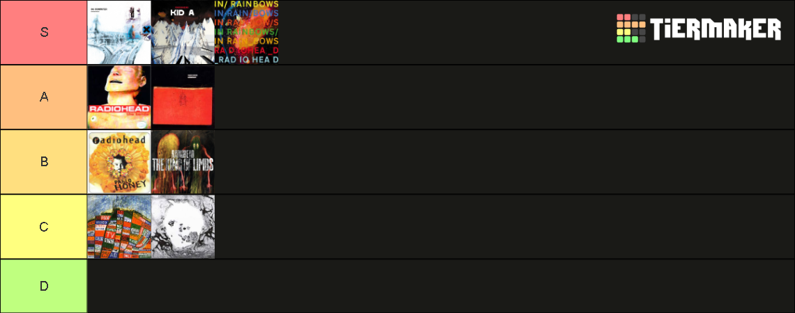 Radiohead Albums Ranked Tier List (Community Rankings) - TierMaker