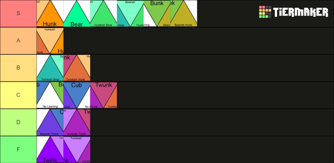 Hunk Bear Twink Tier List Community Rankings Tiermaker