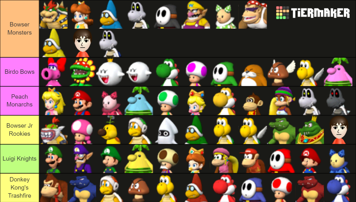 Mario Sluggers League Characters Tier List (Community Rankings) - TierMaker