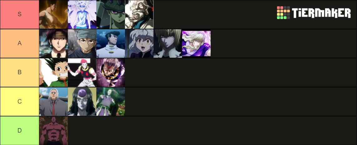 hunter x hunter power scale Tier List (Community Rankings) - TierMaker