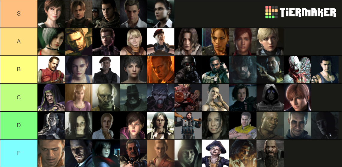 Resident Evil Characters (RE0-7) Tier List (Community Rankings) - TierMaker