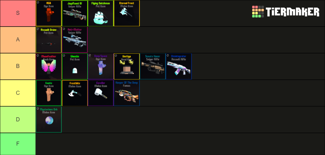 KRUNKER S5 OBTAINABLE UNOBTAINABLE TIER LIST Tier List (Community Rankings) - TierMaker