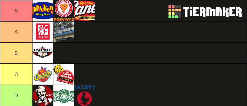 Chicken Wings and Fried Chicken Tier List (Community Rankings) - TierMaker
