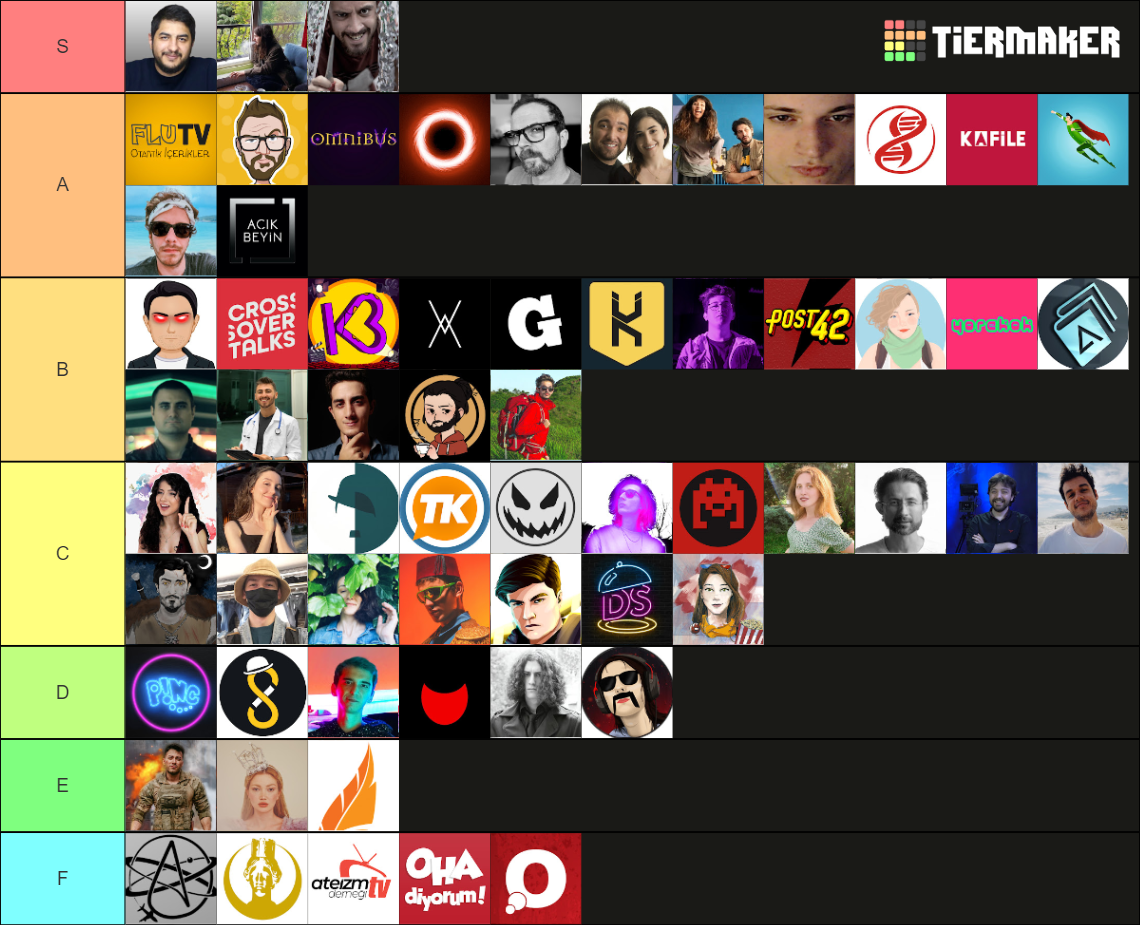 YouTube Turkey Tier List (Community Rankings) - TierMaker