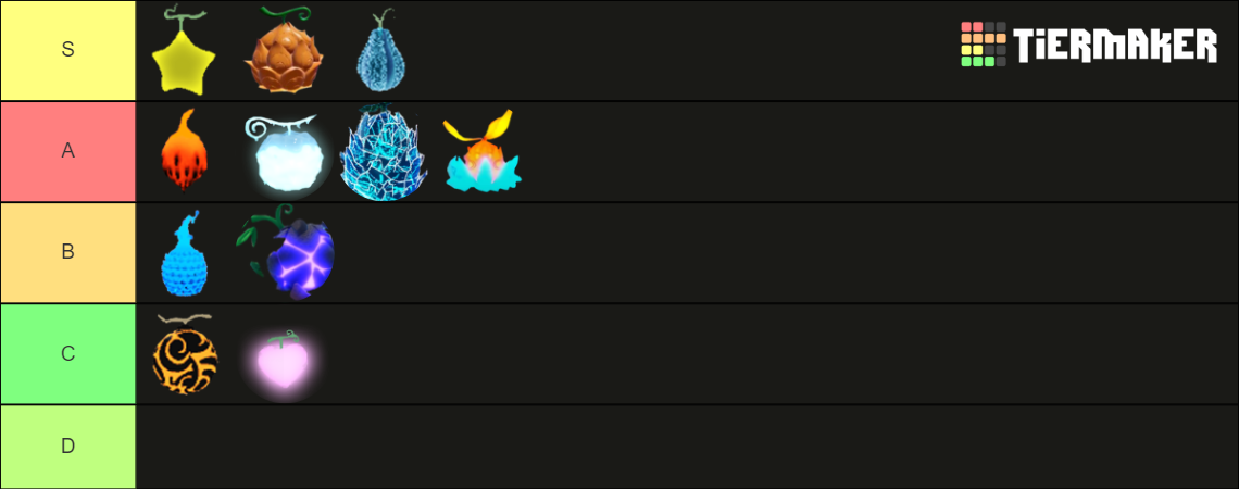 GPO Devil Fruits (UPDATED!) Tier List (Community Rankings) - TierMaker
