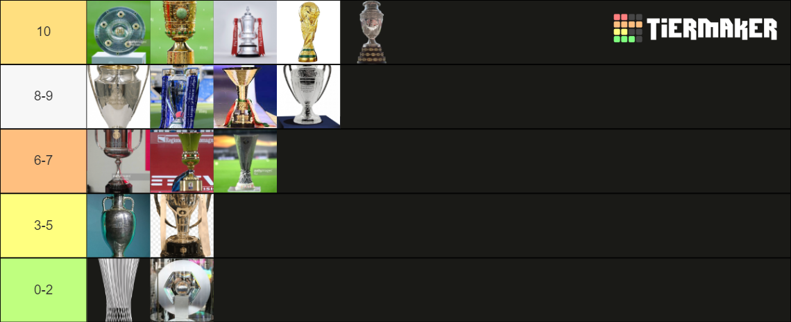 Football (Soccer) Cups Tier List (Community Rankings) - TierMaker