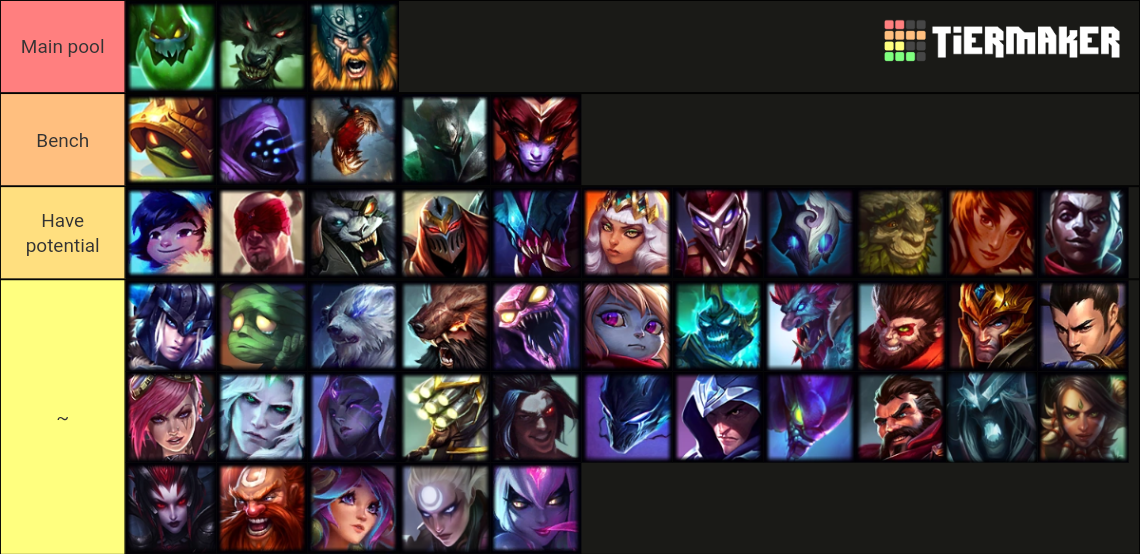 League of Legends Champions Tier List (Community Rankings) - TierMaker