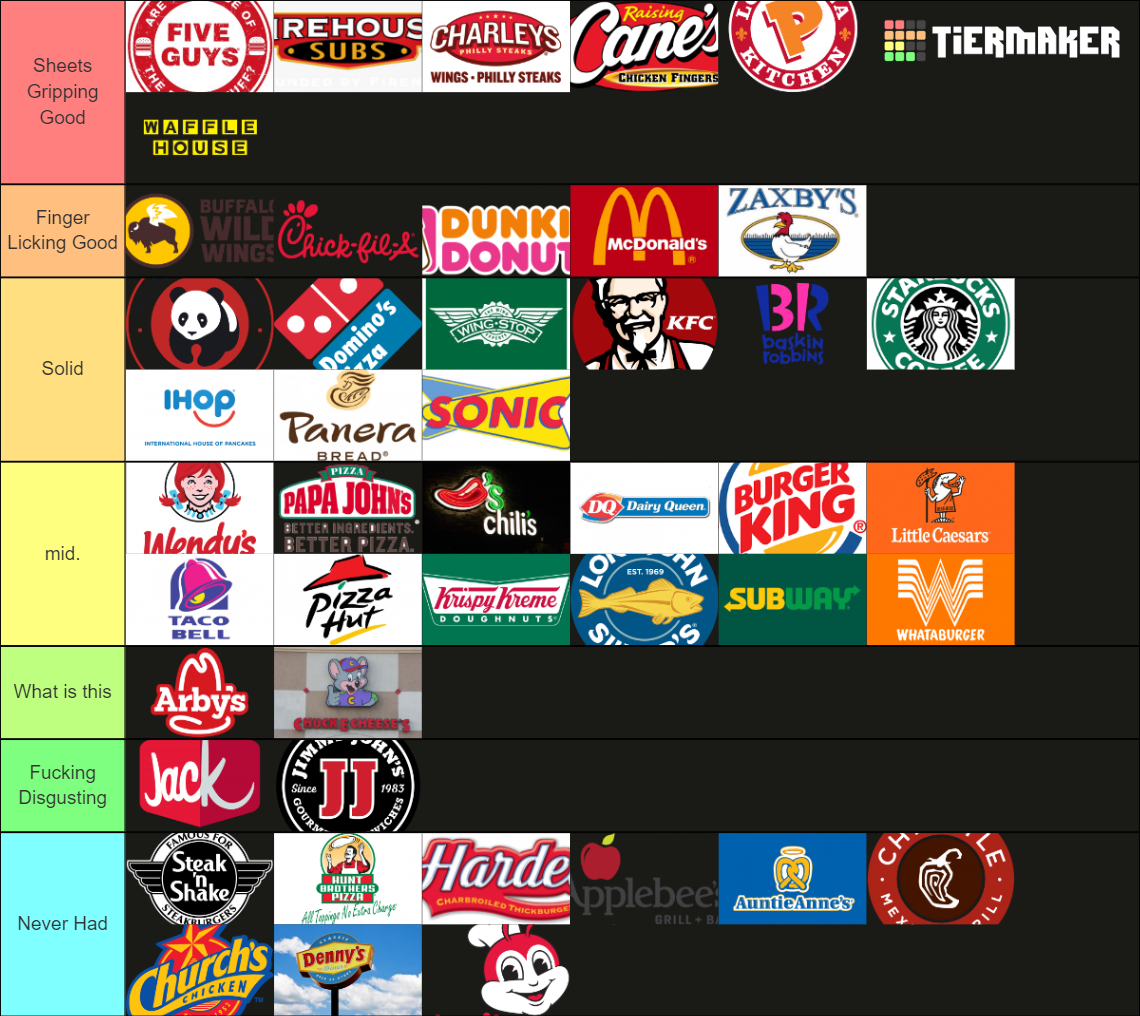 Fast Food Tier List (Community Rankings) - TierMaker