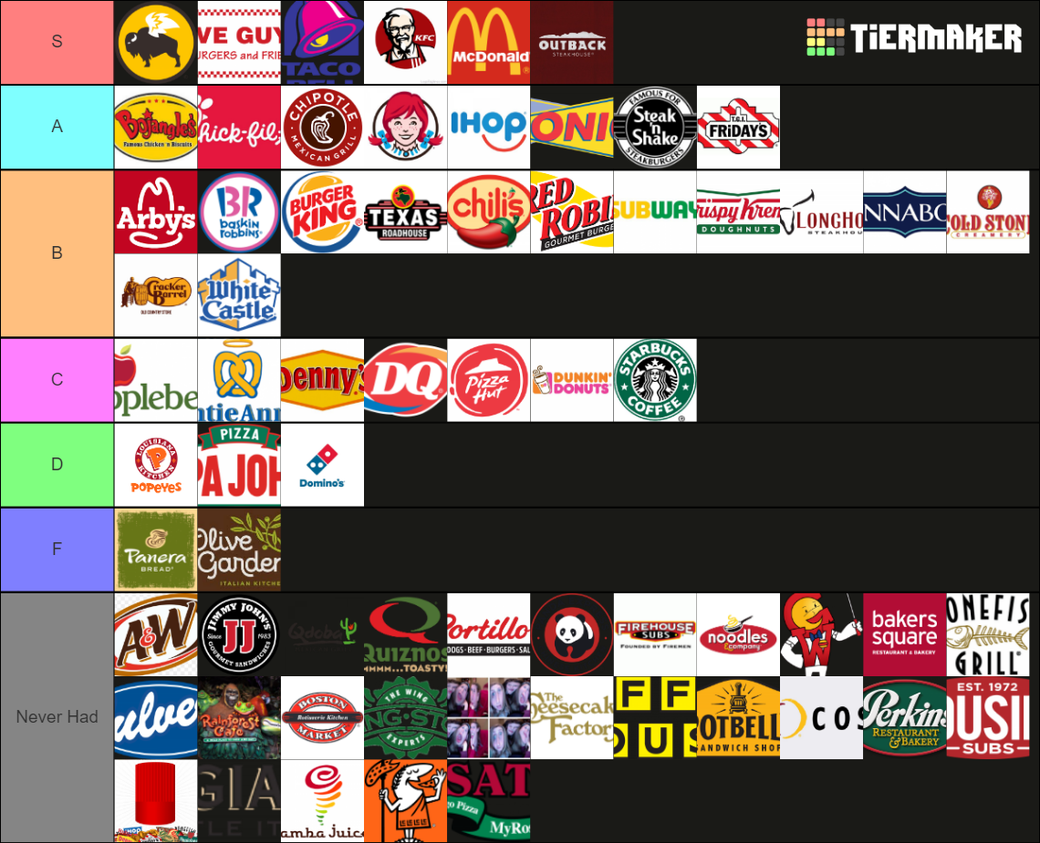 Chain Restaurants Tier List (Community Rankings) - TierMaker