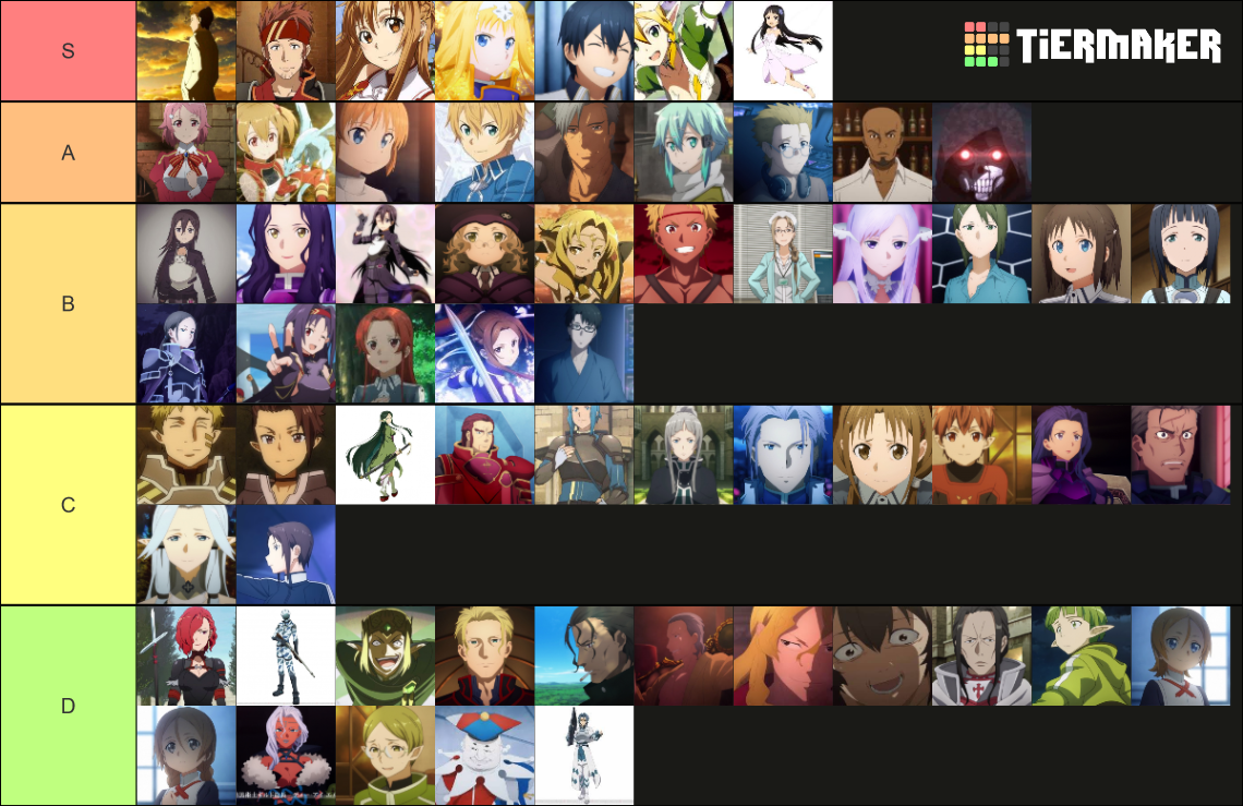 SAO characters Tier List (Community Rankings) - TierMaker