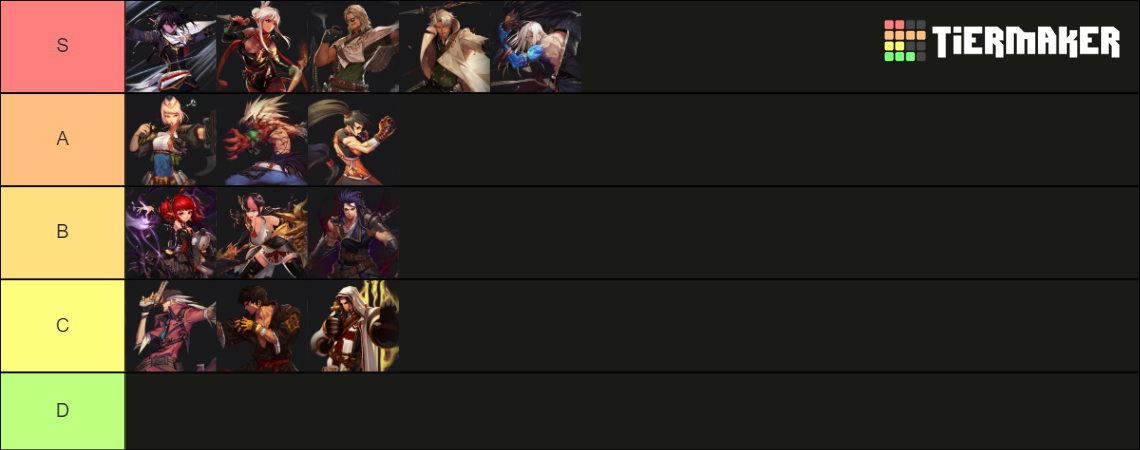 DNF Duel Characters Wishlist Tier List (Community Rankings) - TierMaker