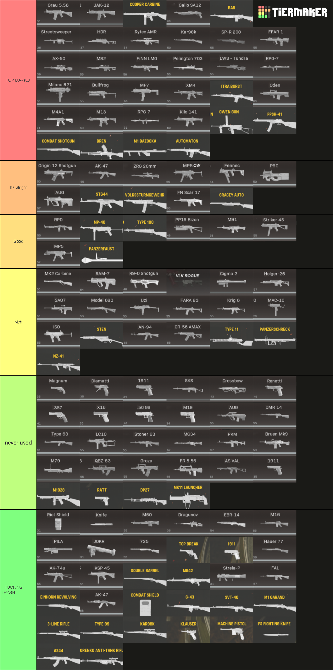 All WARZONE Weapons Ranked [w/ Vanguard weapons! Season 1] Tier List ...
